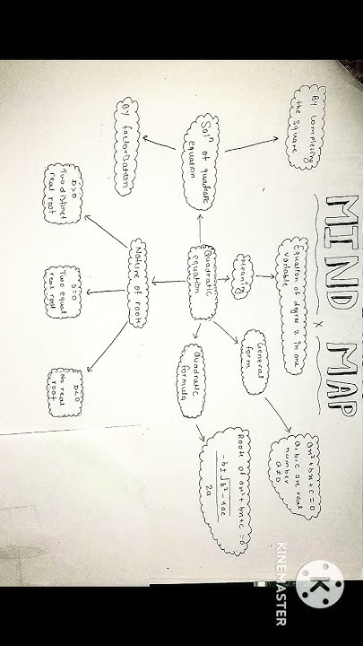 #Mind Map Of Quadratic Equation#learneasilywithme#trendingshorts - YouTube
