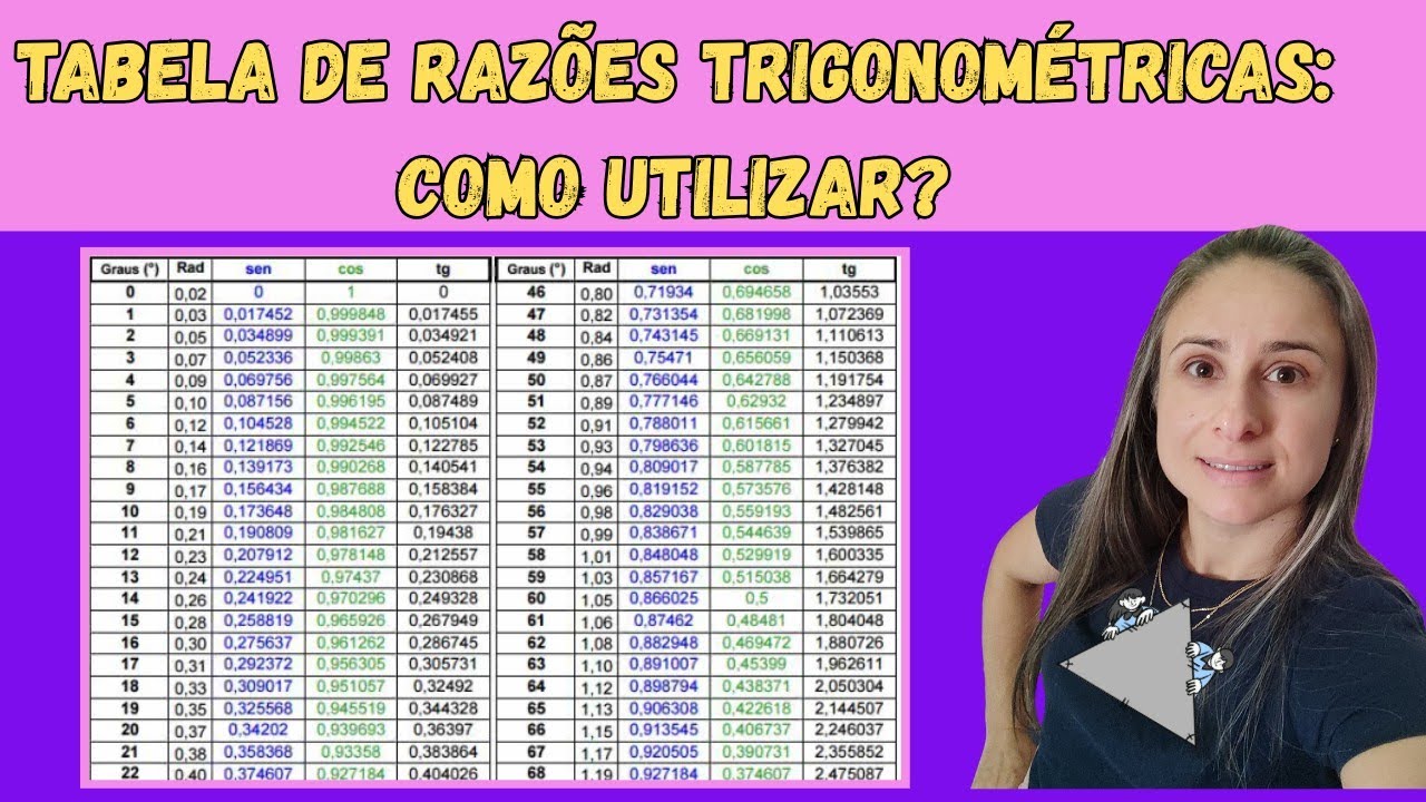 Como utilizar a tabela de razões trigonométricas (encontrar valores de ...