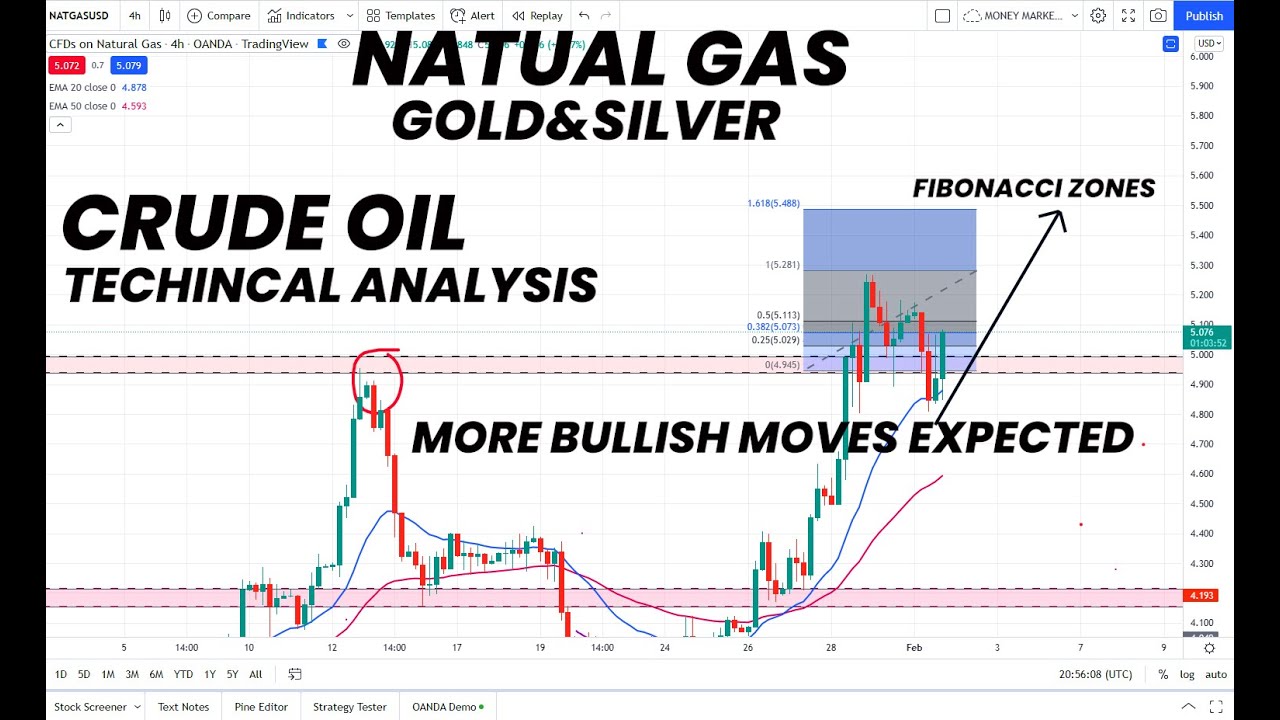 NATURAL GAS| GOLD & SILVER | CRUDE OIL | NEXT MAJOR MOVES TO WATCH ...