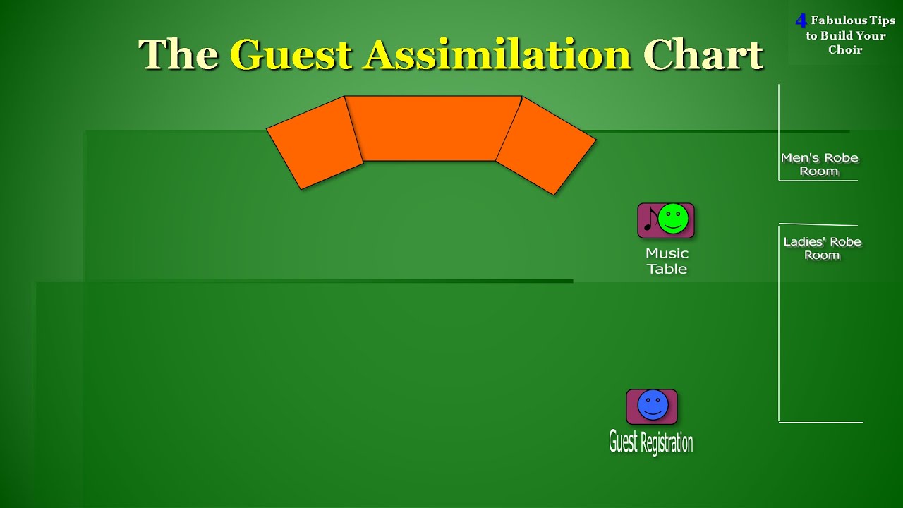 The Guest Assimilation Chart - YouTube
