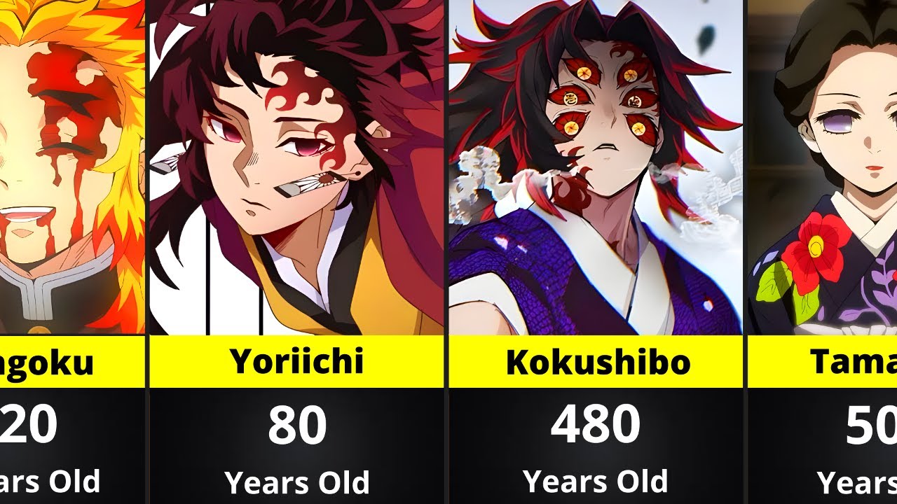 Age of Death of Demon Slayer Characters | Kimetsu no Yaiba - YouTube