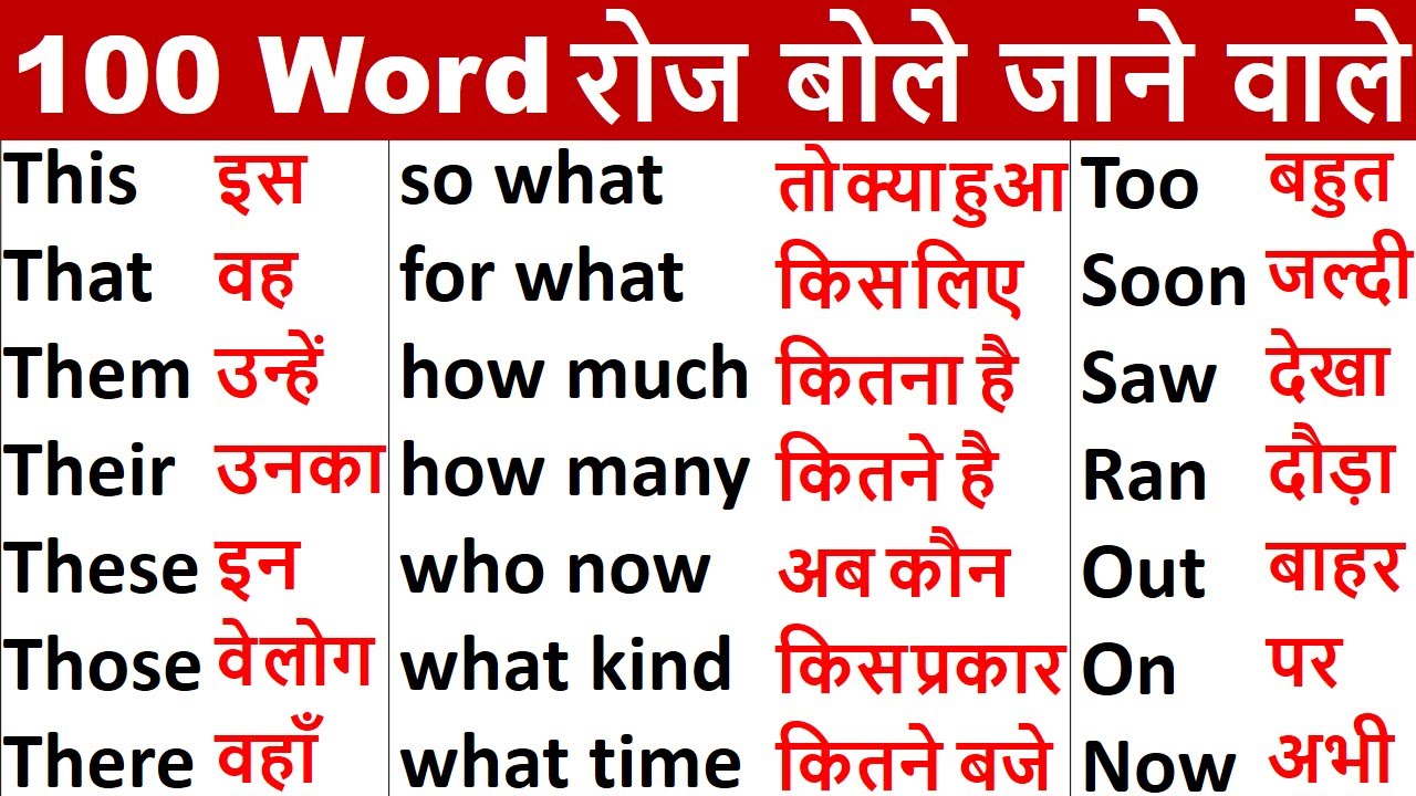 100 Word meaning Practice | Daily use English Words | English Words ...