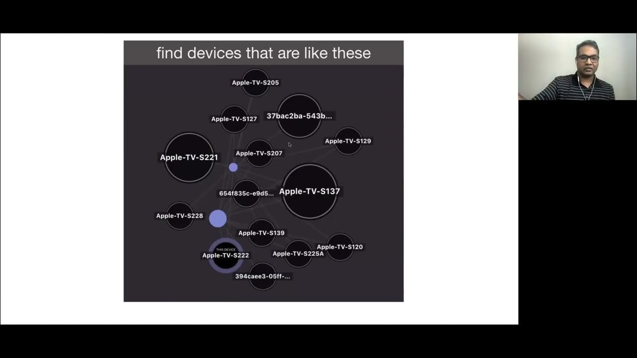 Weak Supervision and Next-Gen AI-Based Threat Detection - YouTube