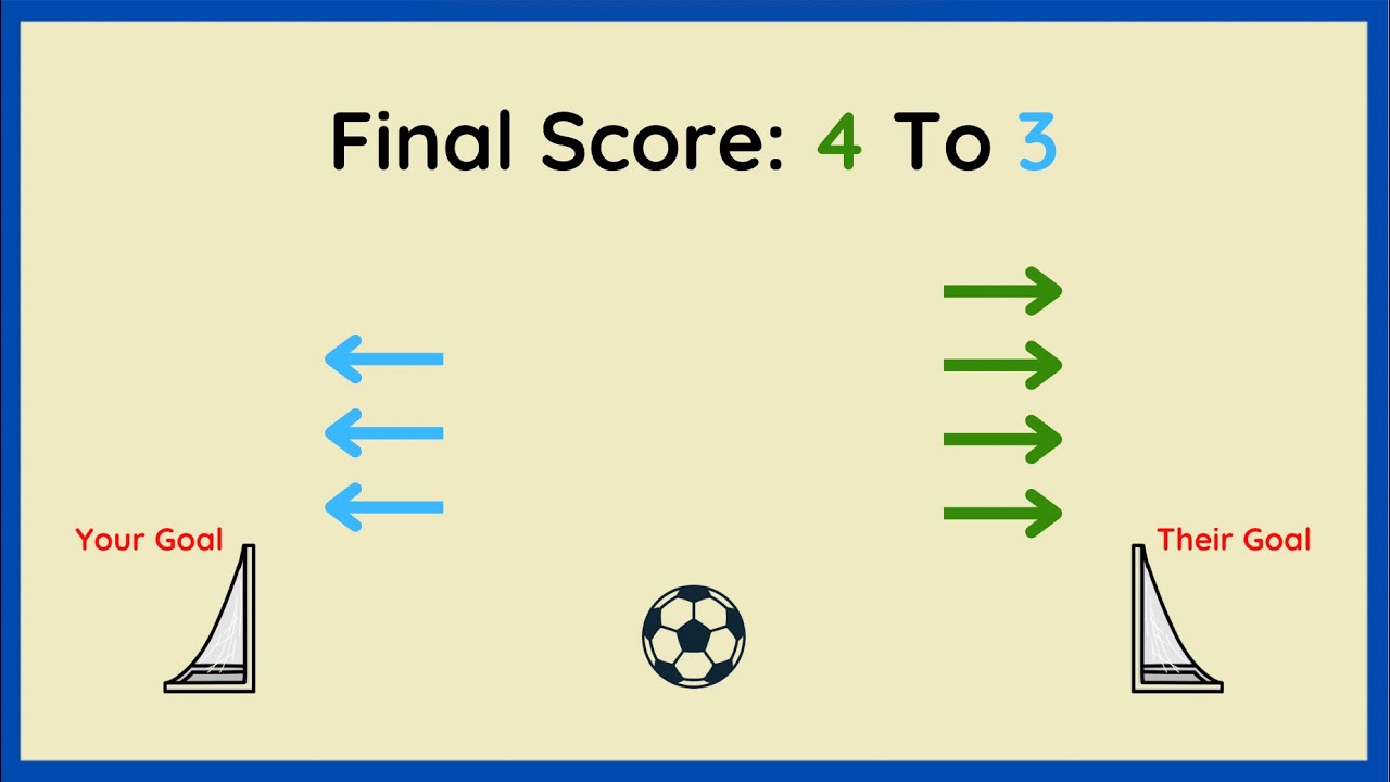 How Soccer Scores Explain Atoms! - Net Charge - YouTube