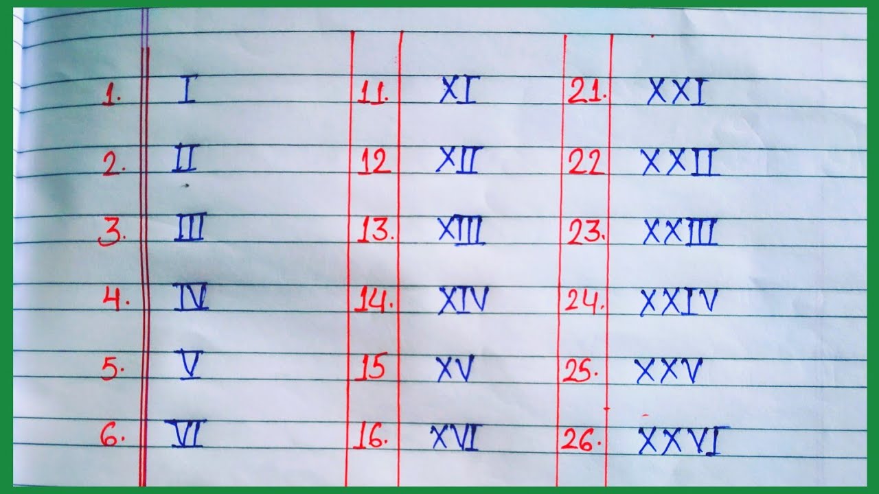 🏵️🏵️Roman Numbers 1 to 100 l Roman Numerals l Roman Number 1 se 100 tak ...