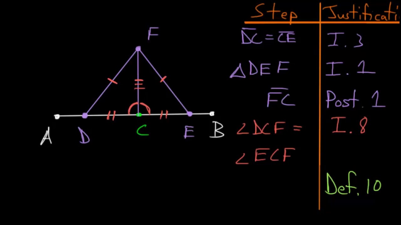 Euclid's Elements Book 1: Proposition 11, Constructing A Perpendicular ...