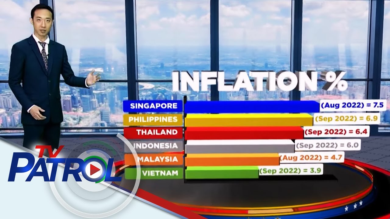 Explainer: Inflation rate sa unang 100 araw ng bagong administrayong ...