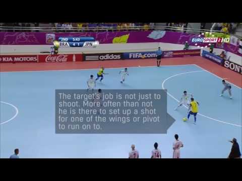 Basic Futsal Strategy bertahan dan menyerang - YouTube