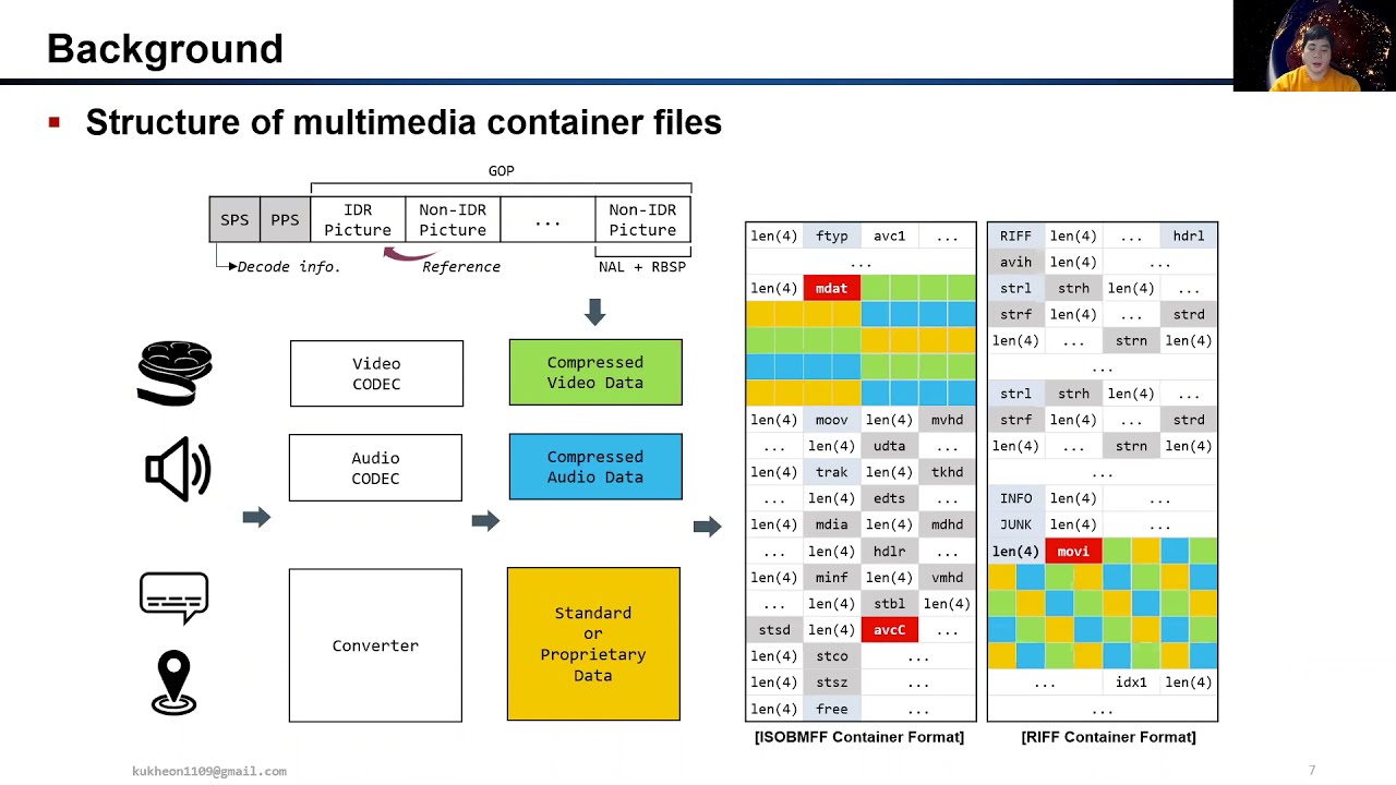 Your Car Is Recording: Metadata-Driven Dashcam Analysis System - YouTube