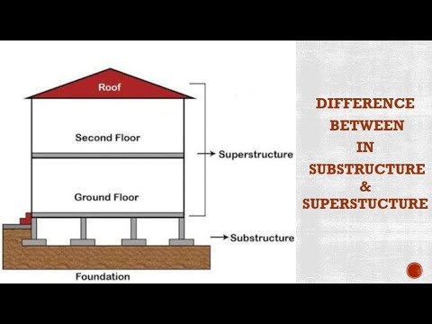 Difference between Substructure & Superstructure in buildings - YouTube