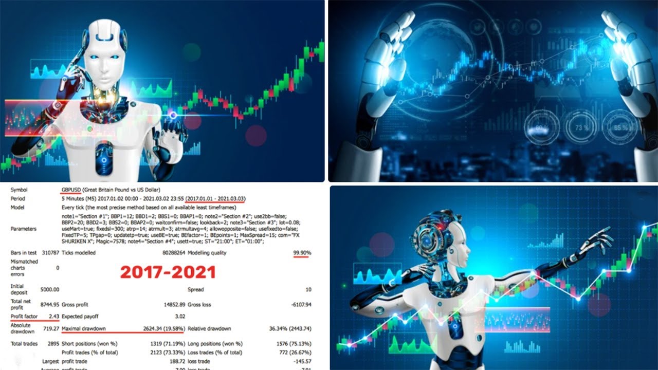 Good Profit No Loss EA Free Forex EA(Expert Advisor,Robot)Free Download ...