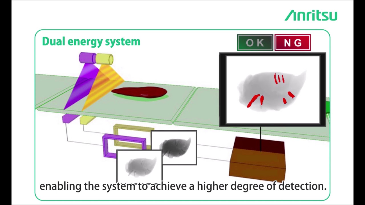 ANRITSU X-ray inspection system XR75 Dual Energy - YouTube