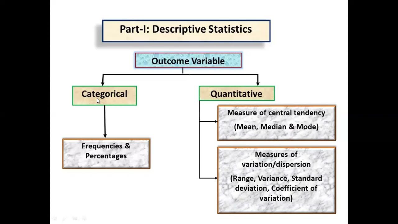 BIOSTATISTICS KMU-INS-BSN: UNIT-17 DATA ANALYSIS PLAN - YouTube