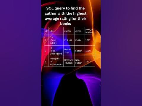 Mastering SQL Queries - Part 6 - YouTube