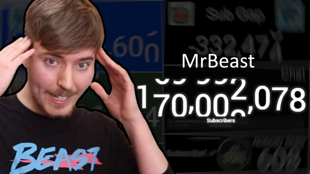 Mrbeast To 170 Million Subscribers!! (live Sub Count) - Youtube