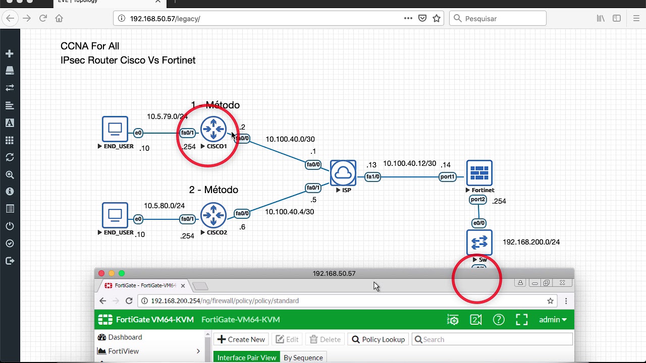 IPsec Site-to-Site VPN FortiGate Cisco Router - YouTube