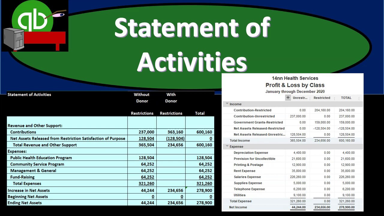 Statement Of Activities