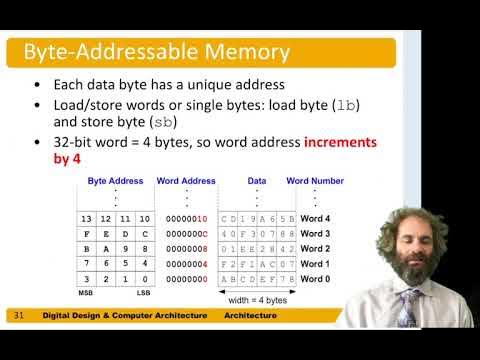 DDCA Ch6 - Part 4: RISC-V Memory Instructions - YouTube