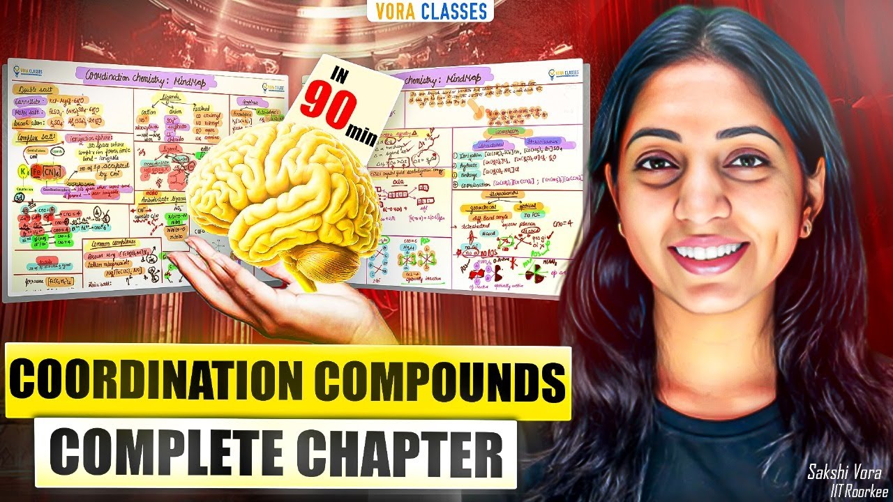 Coordination Compounds in 110 mins || Mind Map || Full Chapter Revision ...