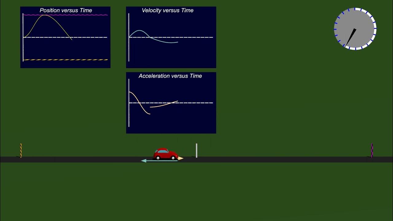 Vectors To Motion in 1D: Position, Velocity, and Acceleration - YouTube