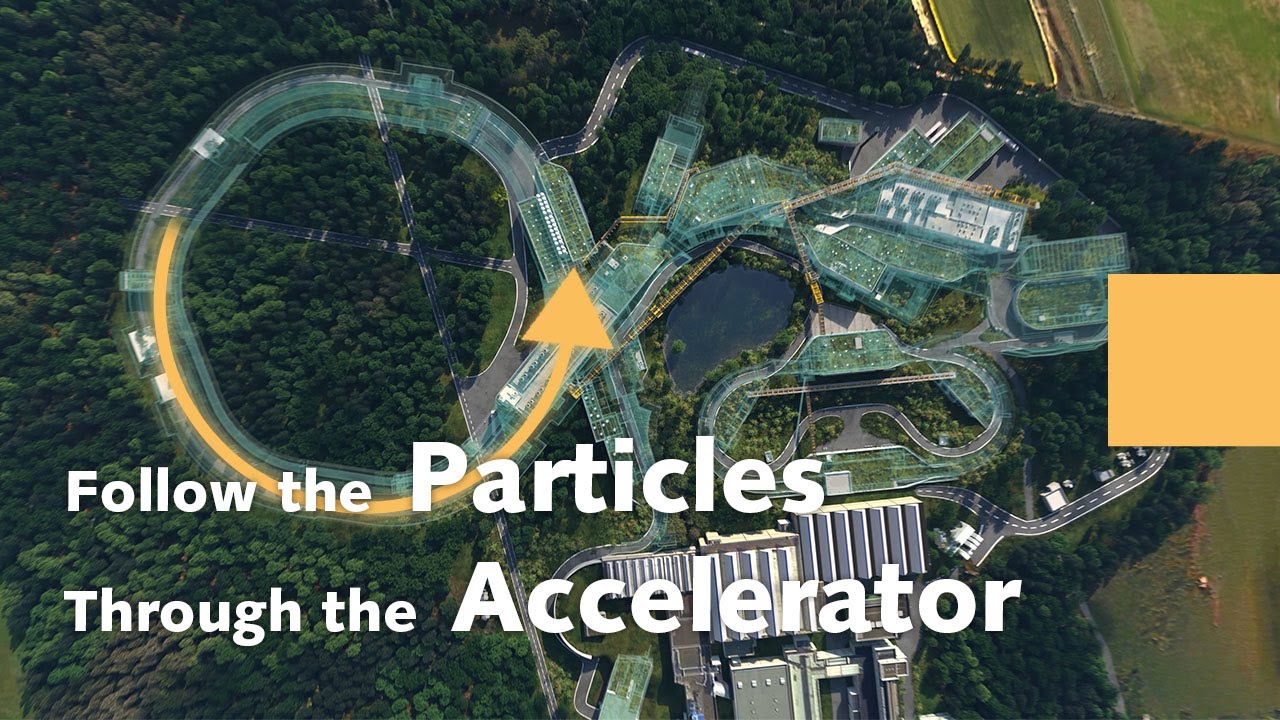 FAIR Trailer: The Particles' Journey through the Accelerator Facility ...