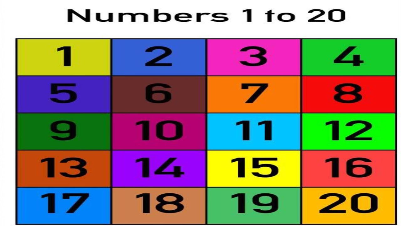 12345 Ginti table ll 1 2 3 rhymes ll 1 2 3 4 5 6 7 8 9 10 rhymes ll ...