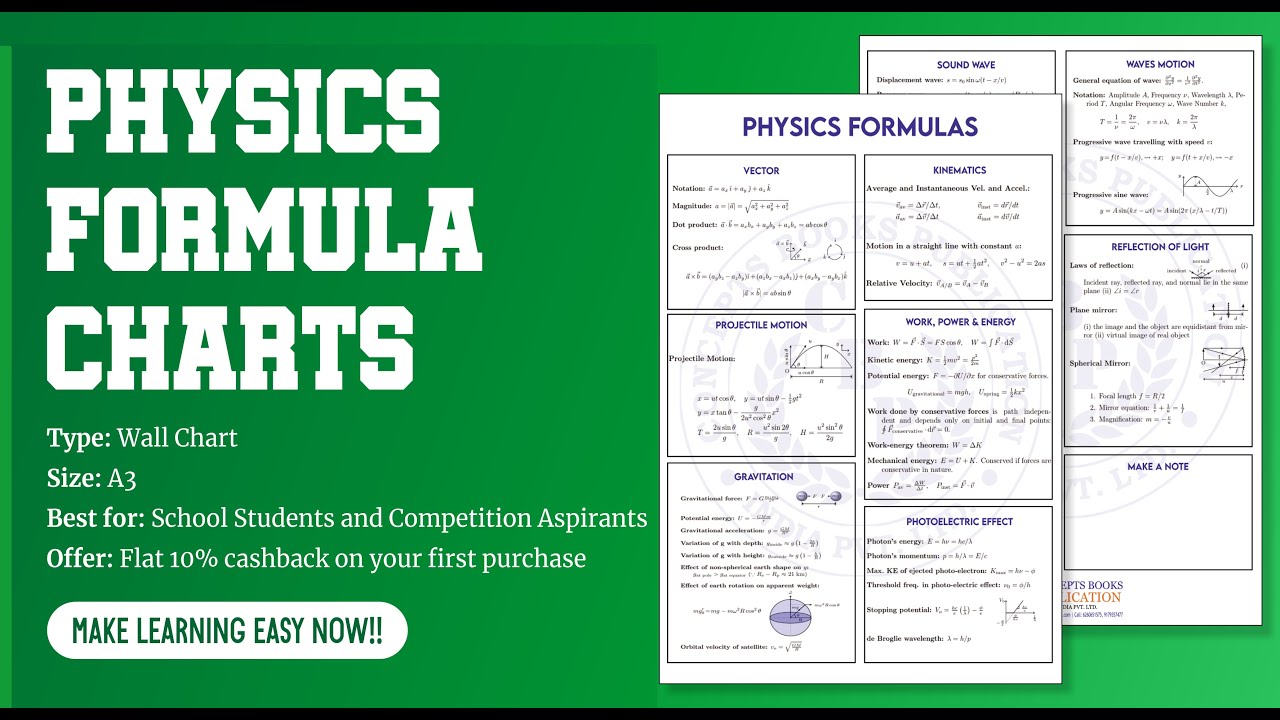 Physics Formula Chart Detailed - YouTube
