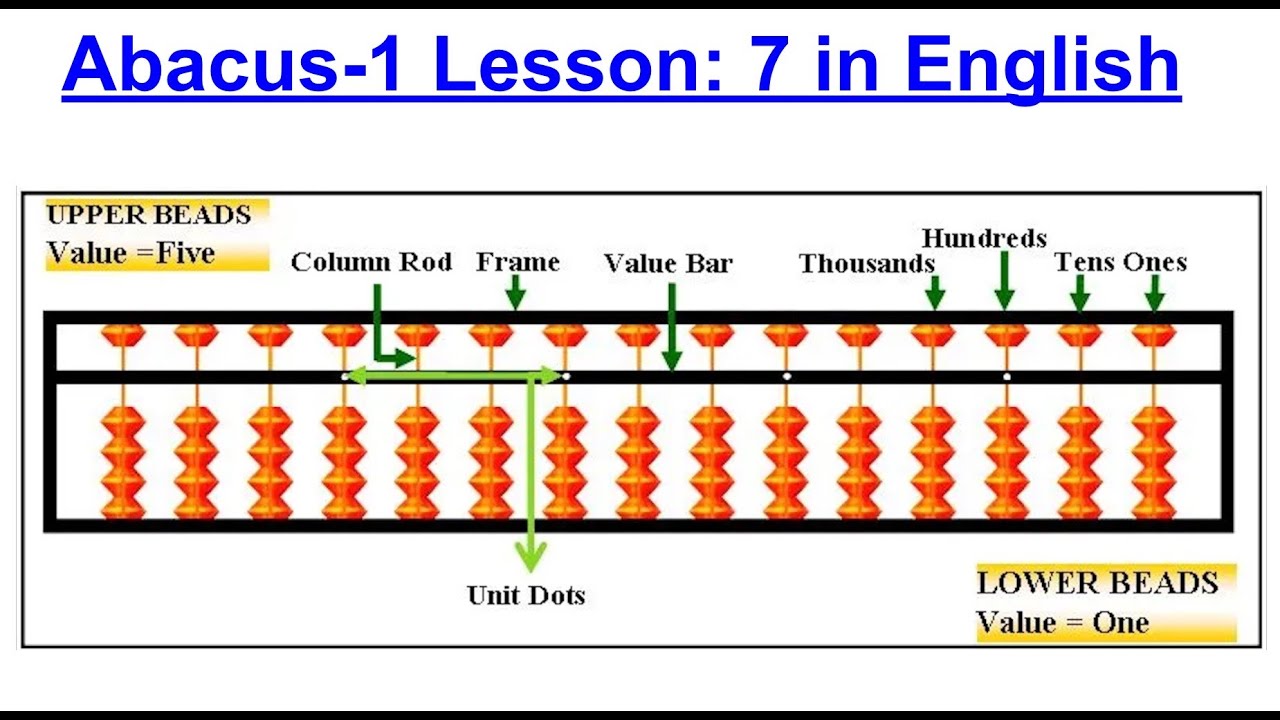 Abacus Level 1 Lesson 7 in English. With Homework worksheets in PDF ...