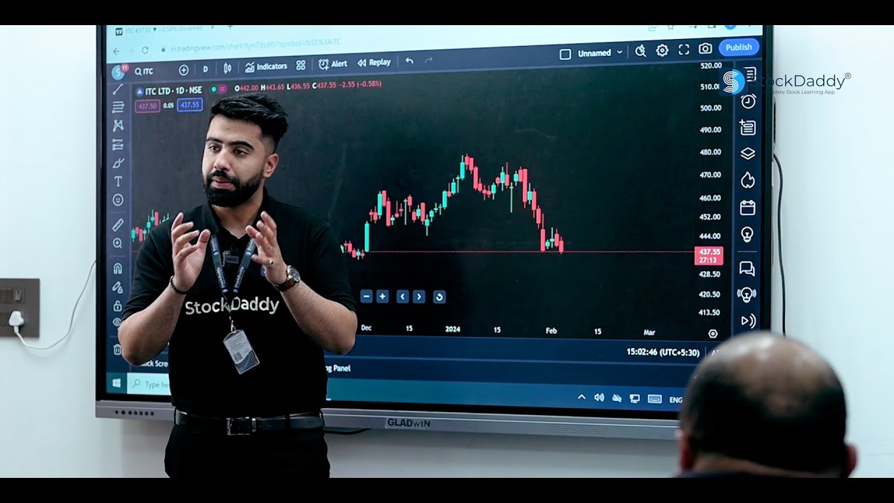 Become Future - Ready Certified Full Time Options Trader || StockDaddy ...