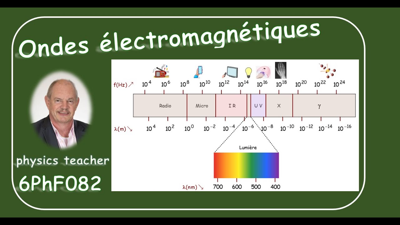 Physique 6PhF082 Le spectre des ondes électromagnétiques - YouTube