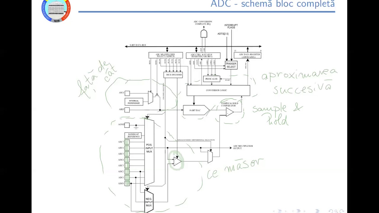 [RO] Curs 06 Proiectarea cu Microprocesoare - ADC, EEPROM, fuse, bootloader - YouTube