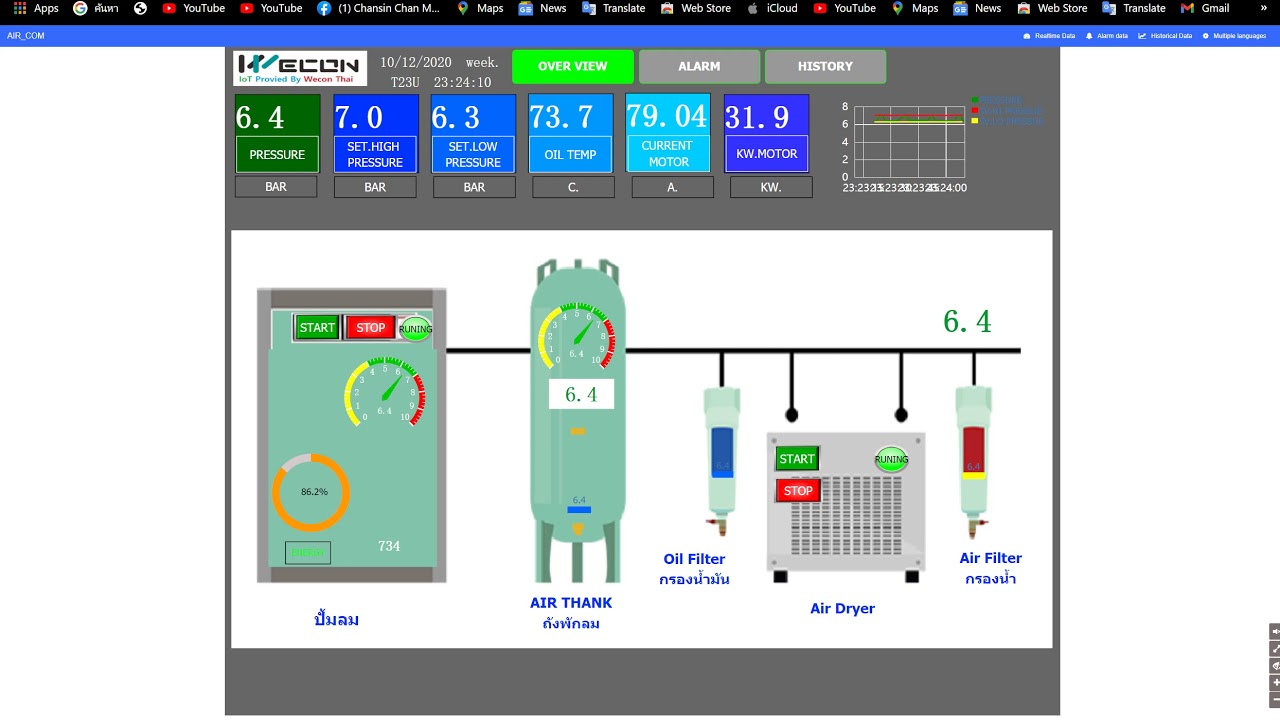 Wecon Vbox + V net(IIoT) for Air compressor System - YouTube