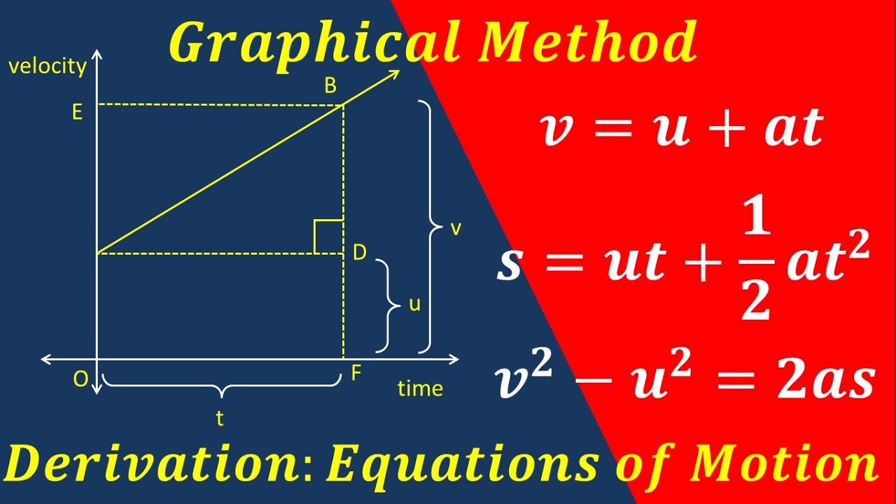 Graphical method | Derivation | Equations Of Motion - Class 9 - YouTube