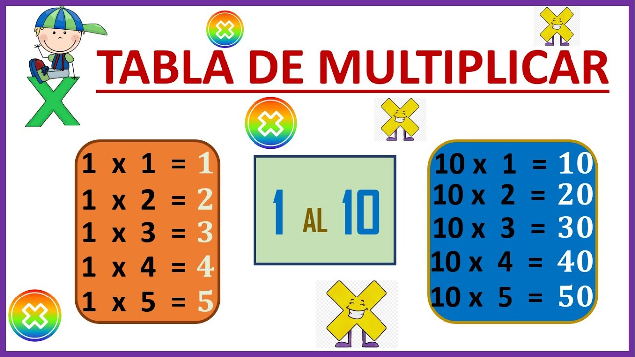 Tablas de multiplicar del 1 al 10 | Fácil y rápido - YouTube