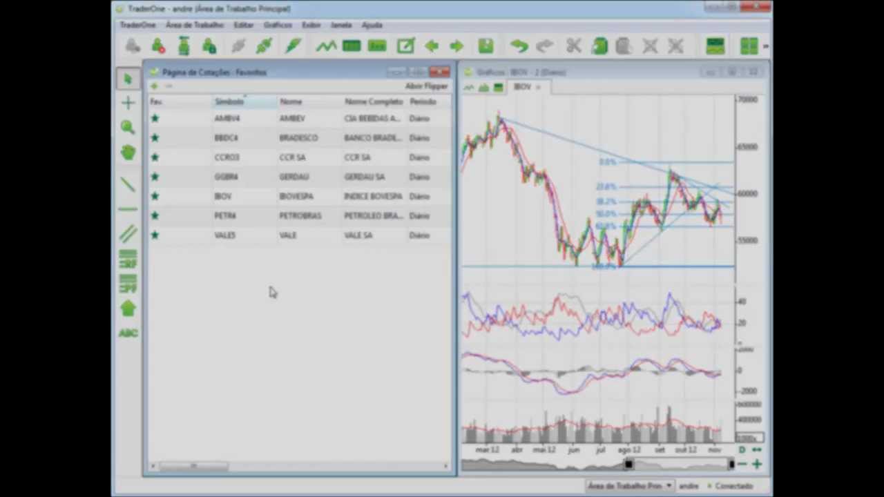 Visualitica TraderOne - YouTube