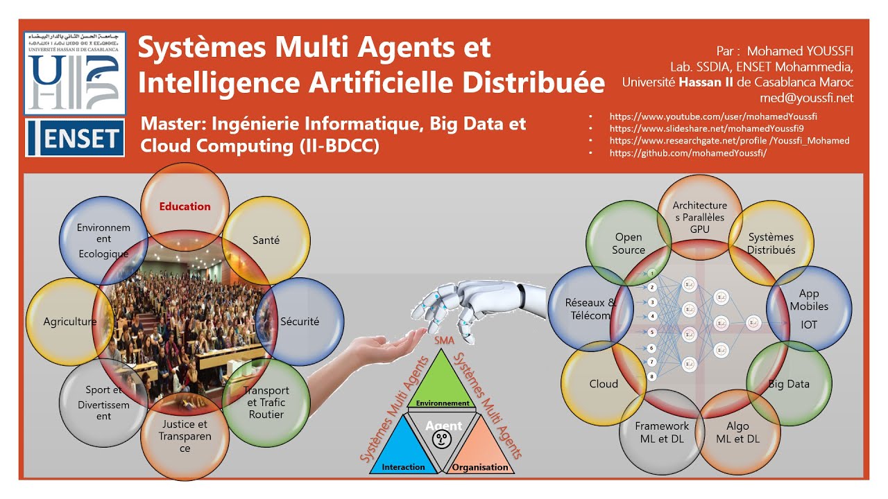 Part 1 - Intelligence Artificielle Distribuée avec les Systèmes Multi Agents - YouTube