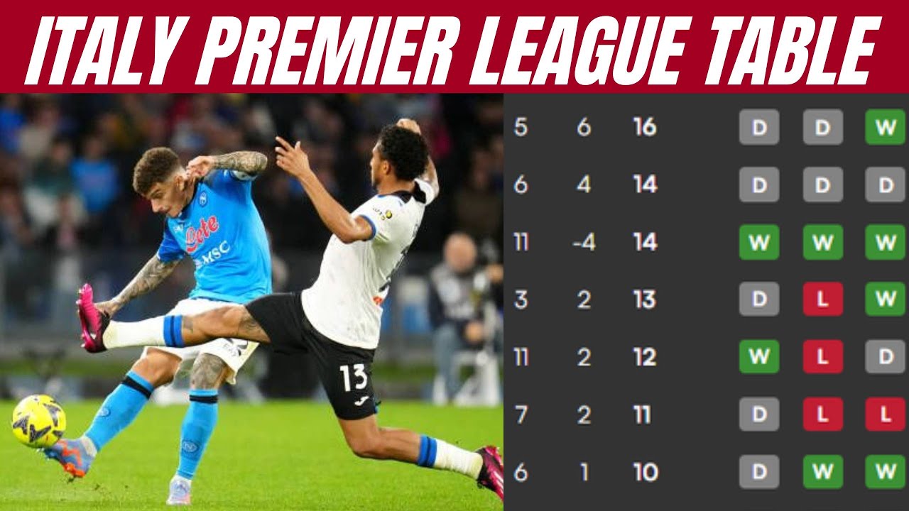 ITALY: ITALIA: La Serie A, Serie A Enilive in Italia 2024/2025 ...