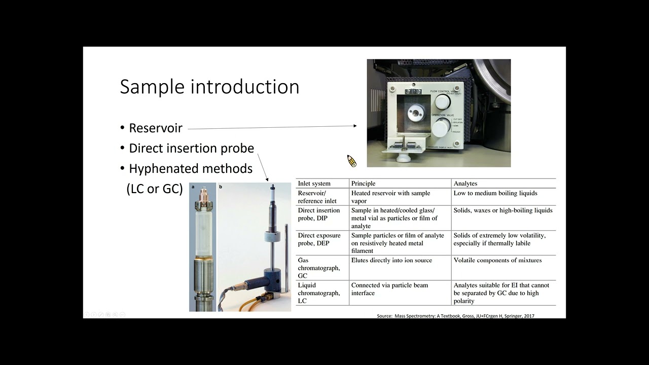 Lecture 5: Sample ionization I: EI, CI, APCI, and APPI - YouTube
