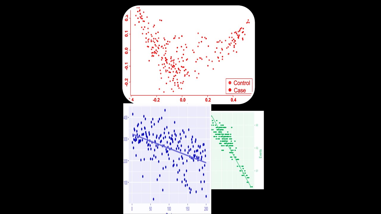 Checking Homogeneity of Variance Using R studio - YouTube