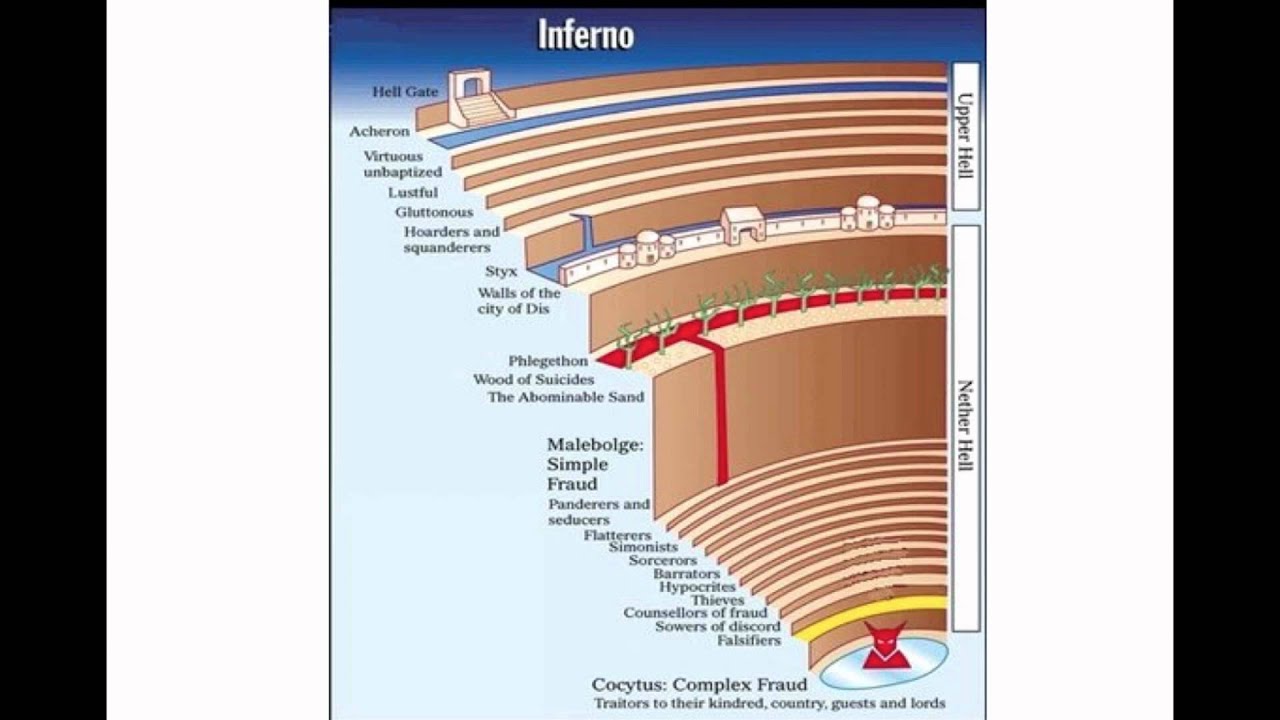 Dante's Inferno Intro part 2 - Hell - YouTube