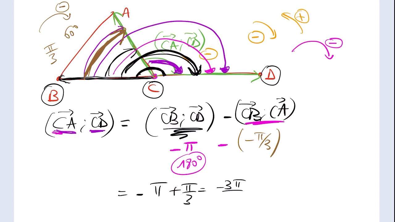 Angles orientés - exercices corrigés