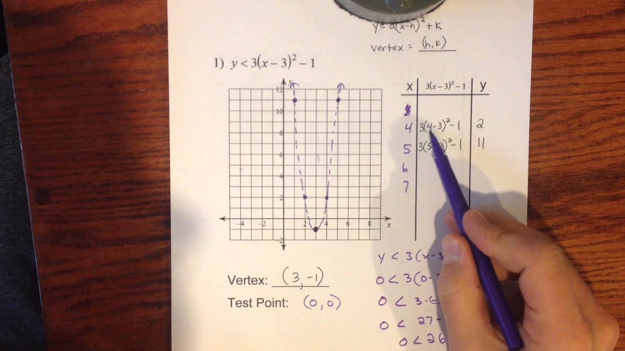 Graphing Quadratic Inequalities In Vertex Form YouTube graphing-quadratic-inequalities-in-vertex-form-youtube