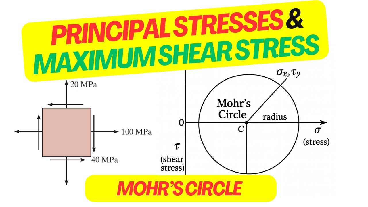 Mohr’s Circle: Principal Stresses, Max Shear Stress & Plane Orientations - YouTube