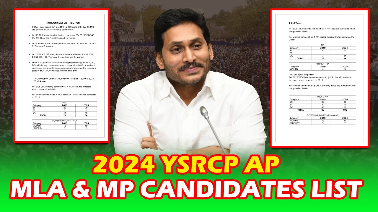 2024 YSRCP AP MLA & MP CANDIDATES LIST | Telugu Prabha - YouTube