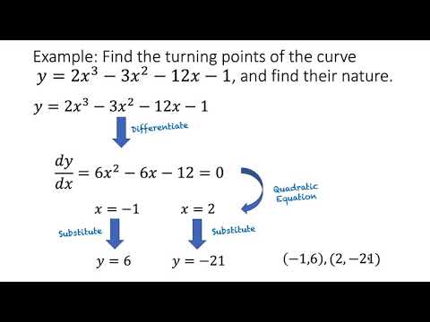 Differentiation: Optimisation - IGCSE & A-level Maths - YouTube
