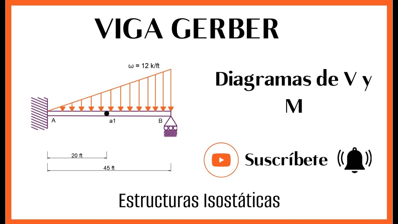 Viga Gerber. Reacciones y diagramas de elementos mecánicos - YouTube