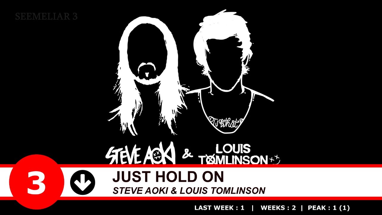 ASIA Pop 40 | Week of January 7, 2017 - AP40 Asia's Own Chart - YouTube