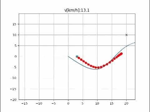 [PythonRobotics] high speed and merging and stopping frenet path - YouTube