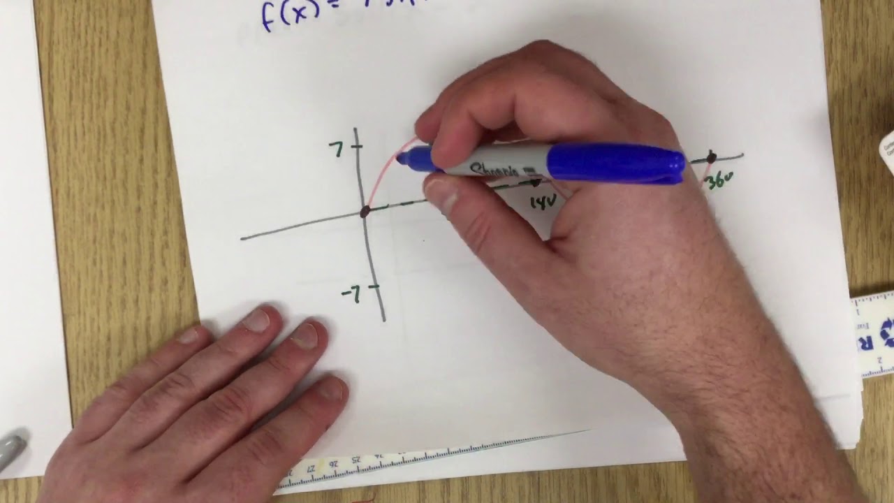 Sketching transformations of sin and cos part 2/4 - YouTube