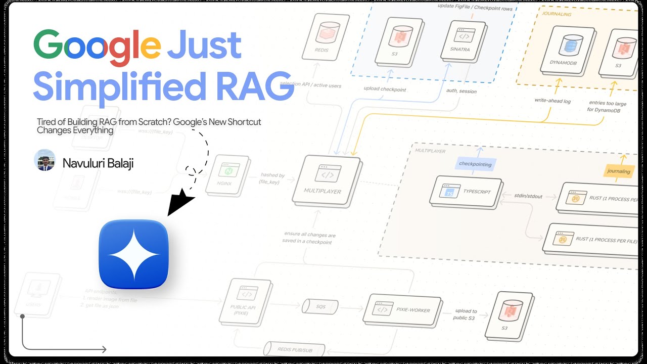 Google Just Simplified RAG — Here’s How (Gemini File Search Explained ...